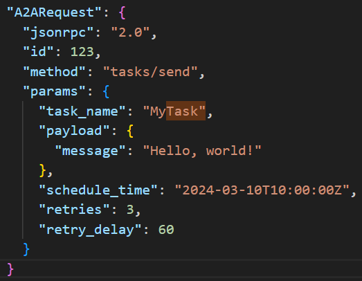Google’s A2A Protocol – Fish Eye View